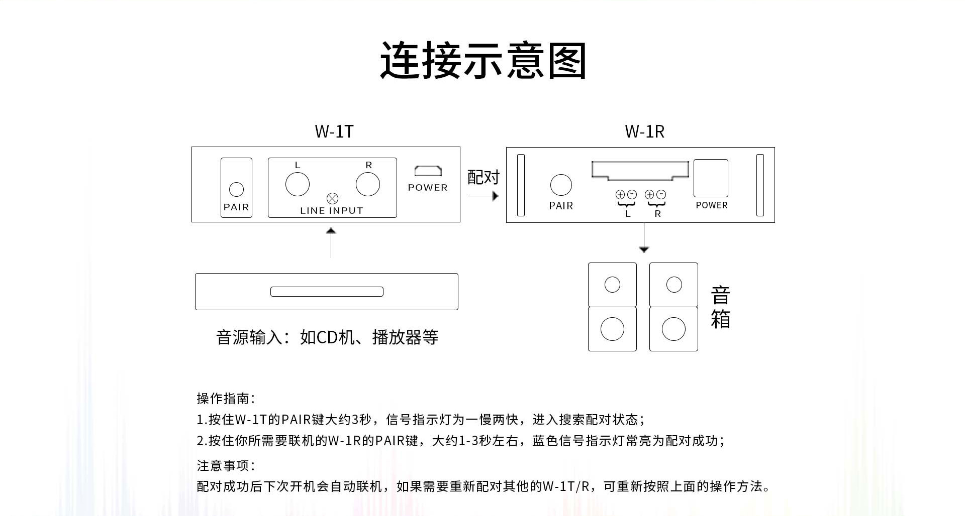 W-1T·W-1R_数码配件_时尚数码_天逸音响